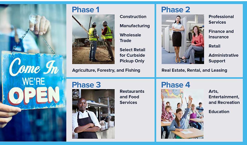 Phase One Reopening Comes With Extensive Mandates For Businesses As ...